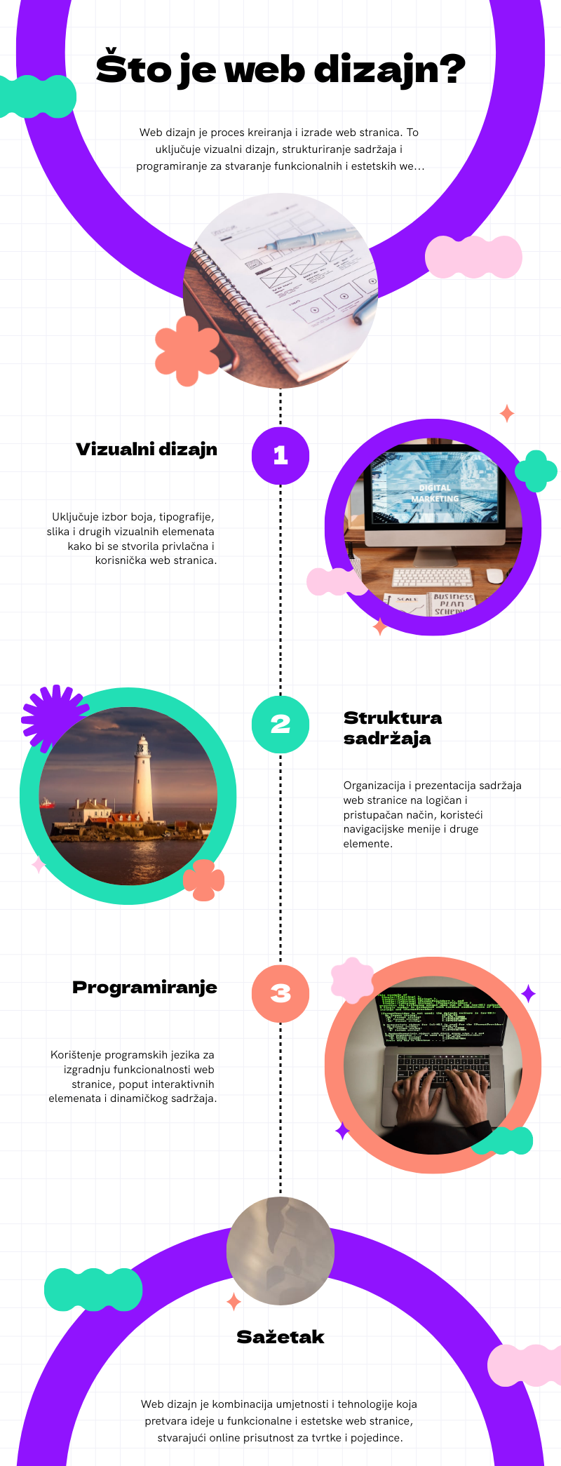 Što je web dizajn? – TOLO Design
